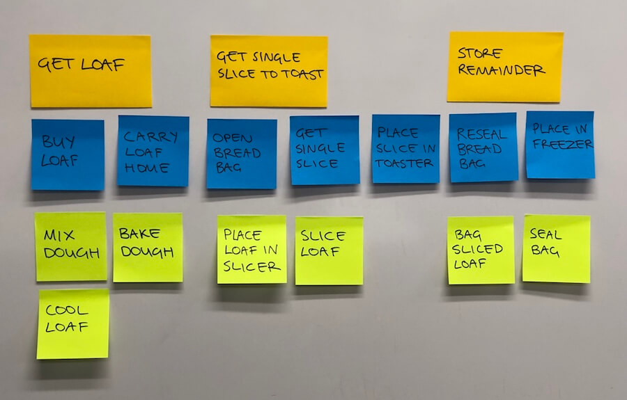 The discovery workshop made simple: your step-by-step guide